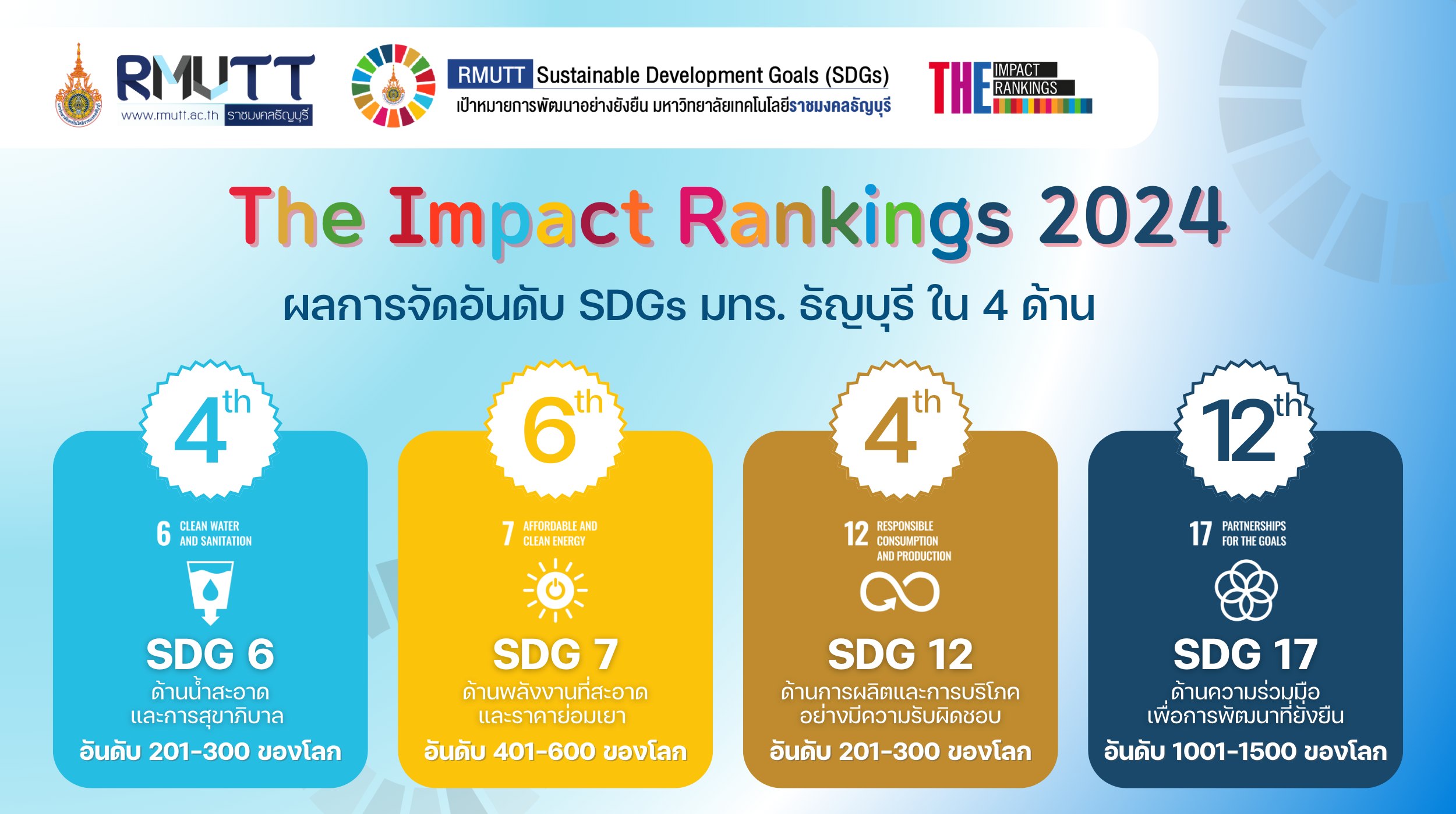The Impact Rankings 2024 ผลการจัดอันดับ SDGs มทร. ธัญบุรี ใน 4 ด้าน – มหาวิทยาลัยเทคโนโลยีราช ...